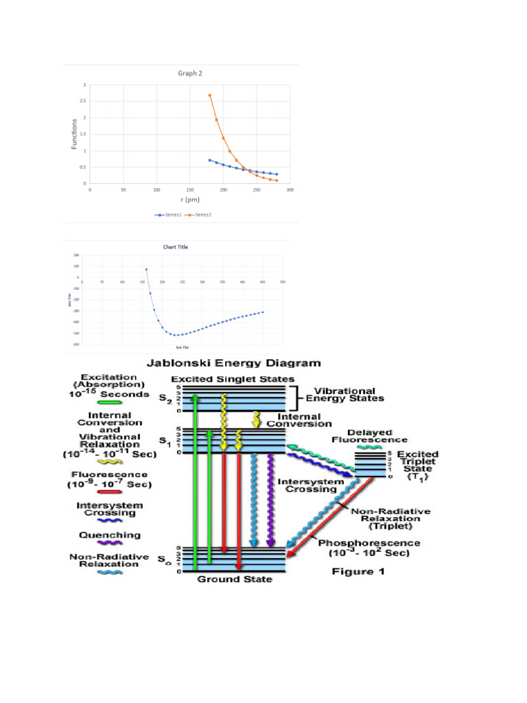 Physical Chemistry Lab Diagrams | PDF