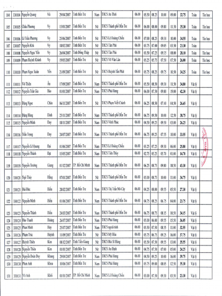 Chuyen Ly 0001 | PDF