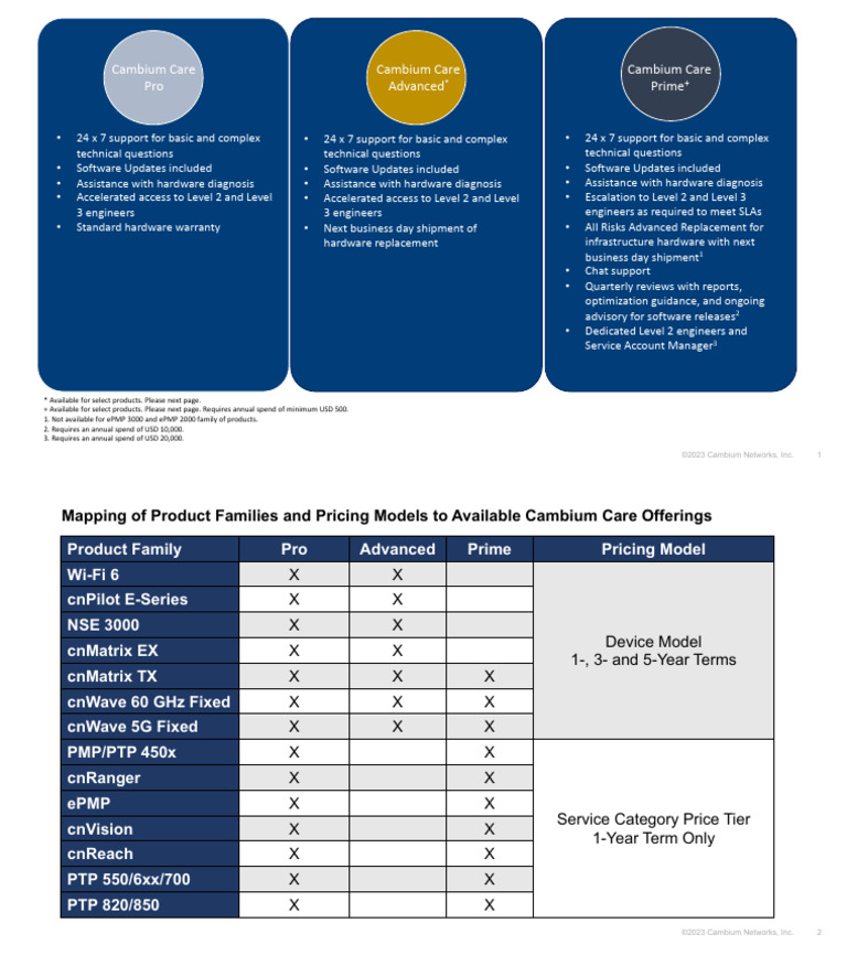 Cambium Care Matrix Comparison 2023 | PDF | Computer Engineering ...
