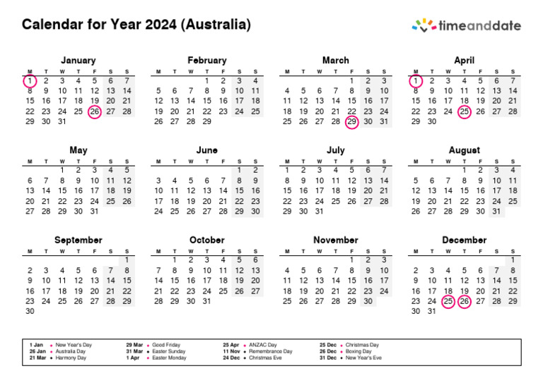 Australia 2024 | PDF