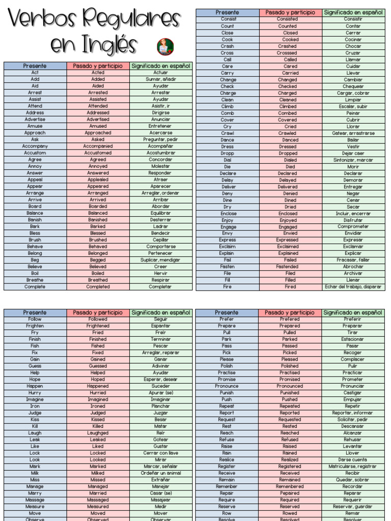 Lista de Verbos Regulares e Irregulares en Ingles PDF | PDF