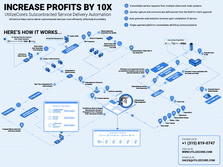 Generic Blueprint Final White | PDF