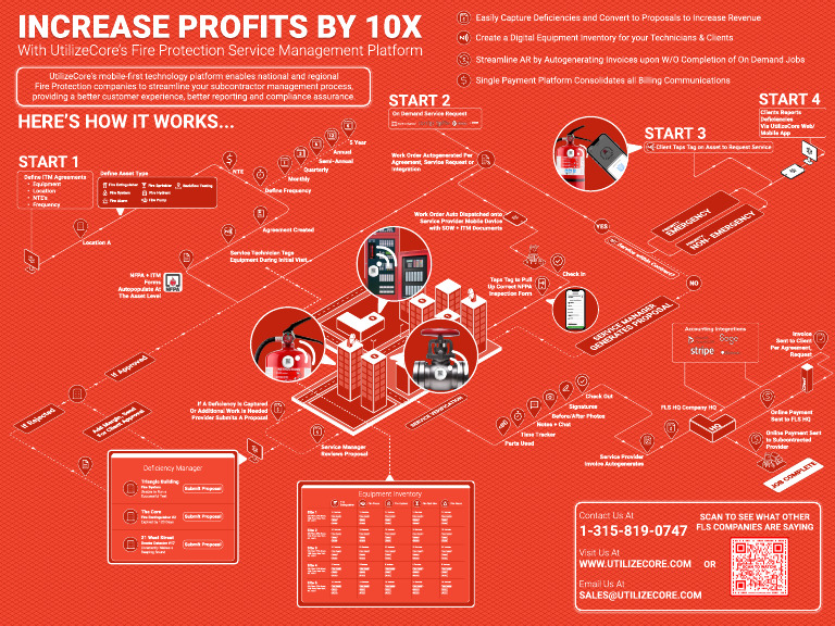 Fls Blueprint Final | PDF