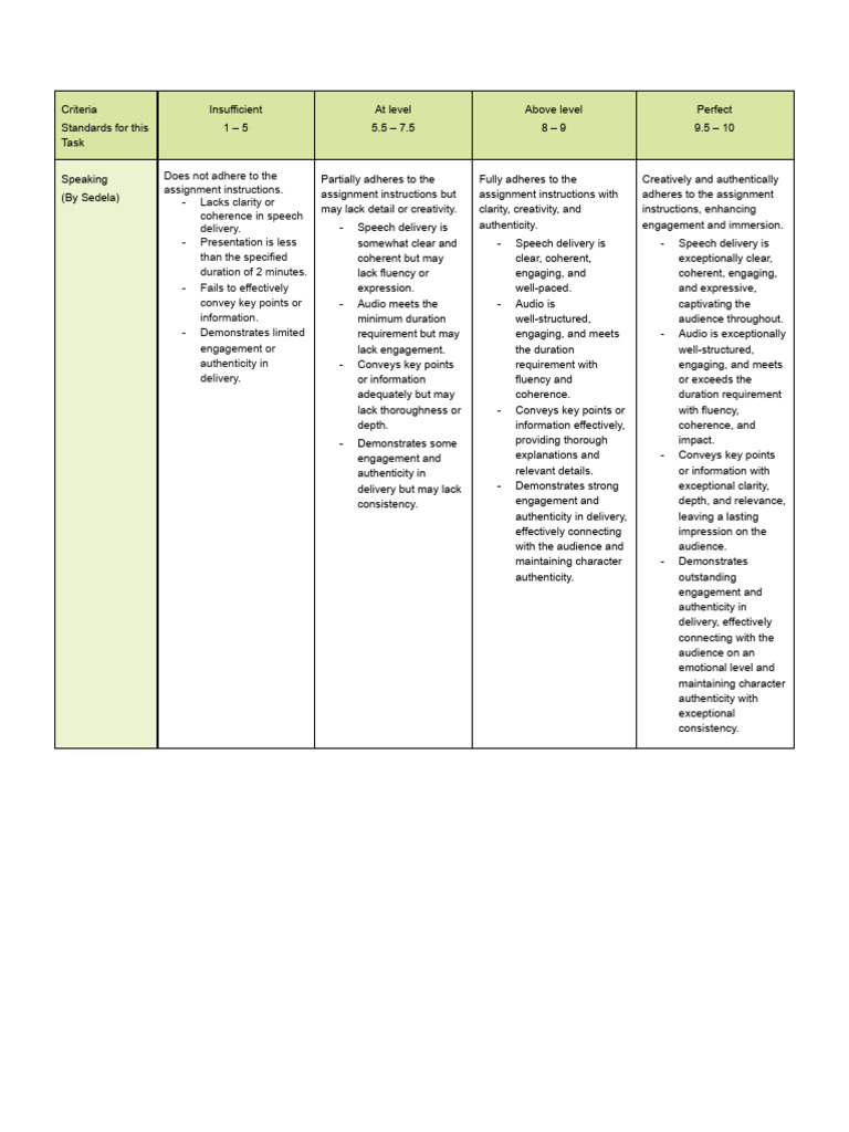 Rubric | Download Free PDF | Multiple Choice | Grammar