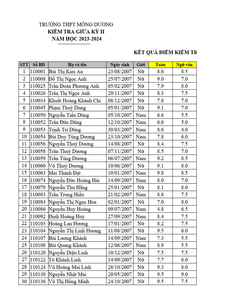 Khoi 11 Diem KTGK2 | PDF