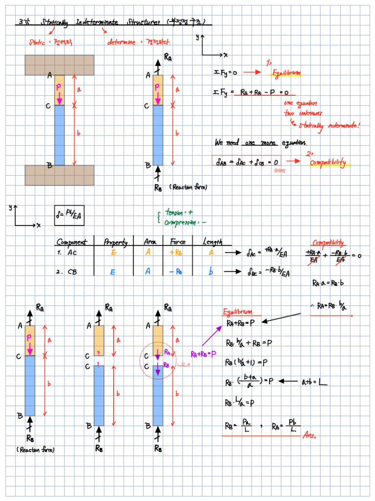 03. Statically Indeterminate Structures (부정정 구조) (판서) | PDF | Physics ...