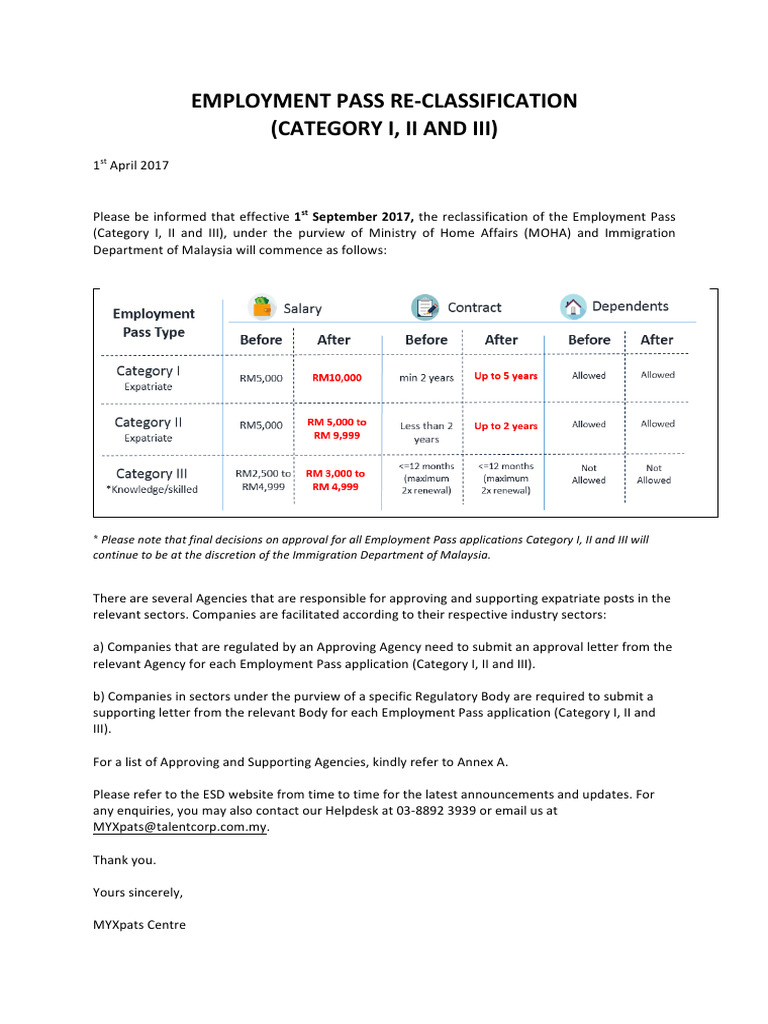 Microsoft Word - Announcement EP Category Re-Classification 31032017 ...