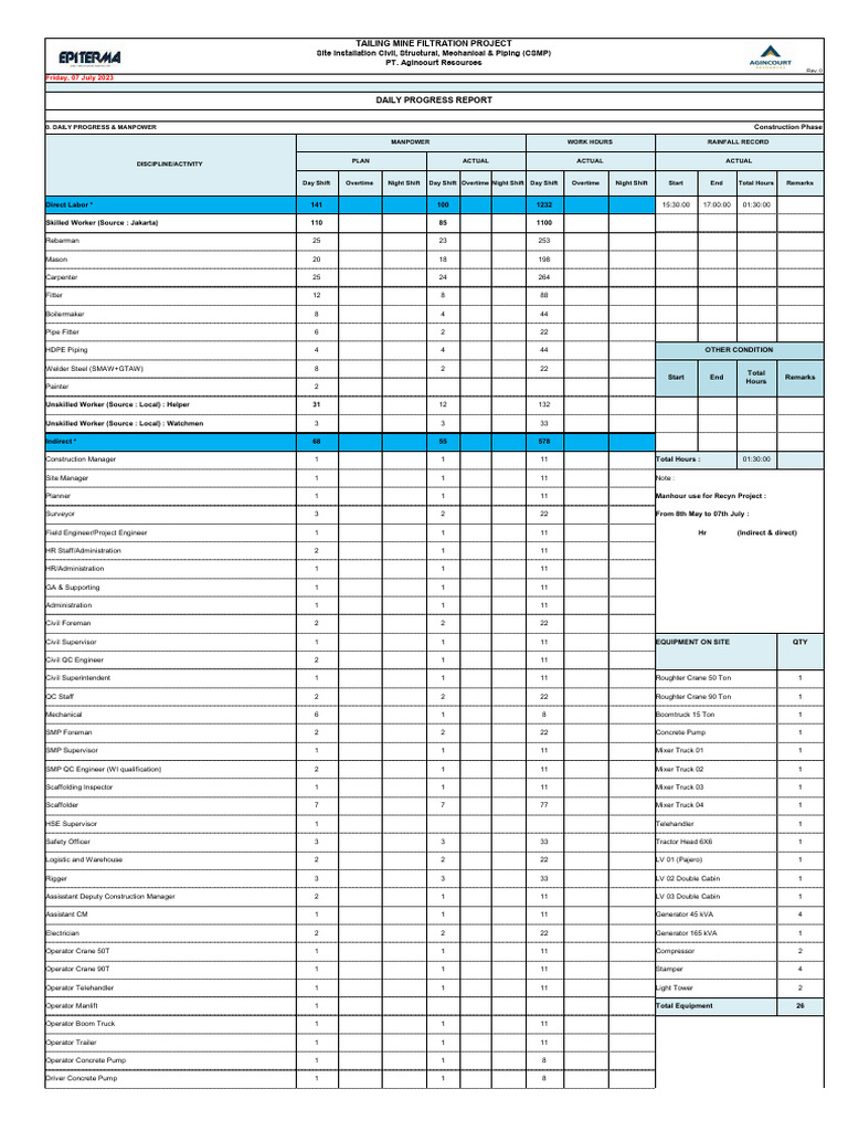 MTP132-Daily Report 07 July 2023 | PDF | Engineering | Civil Engineering