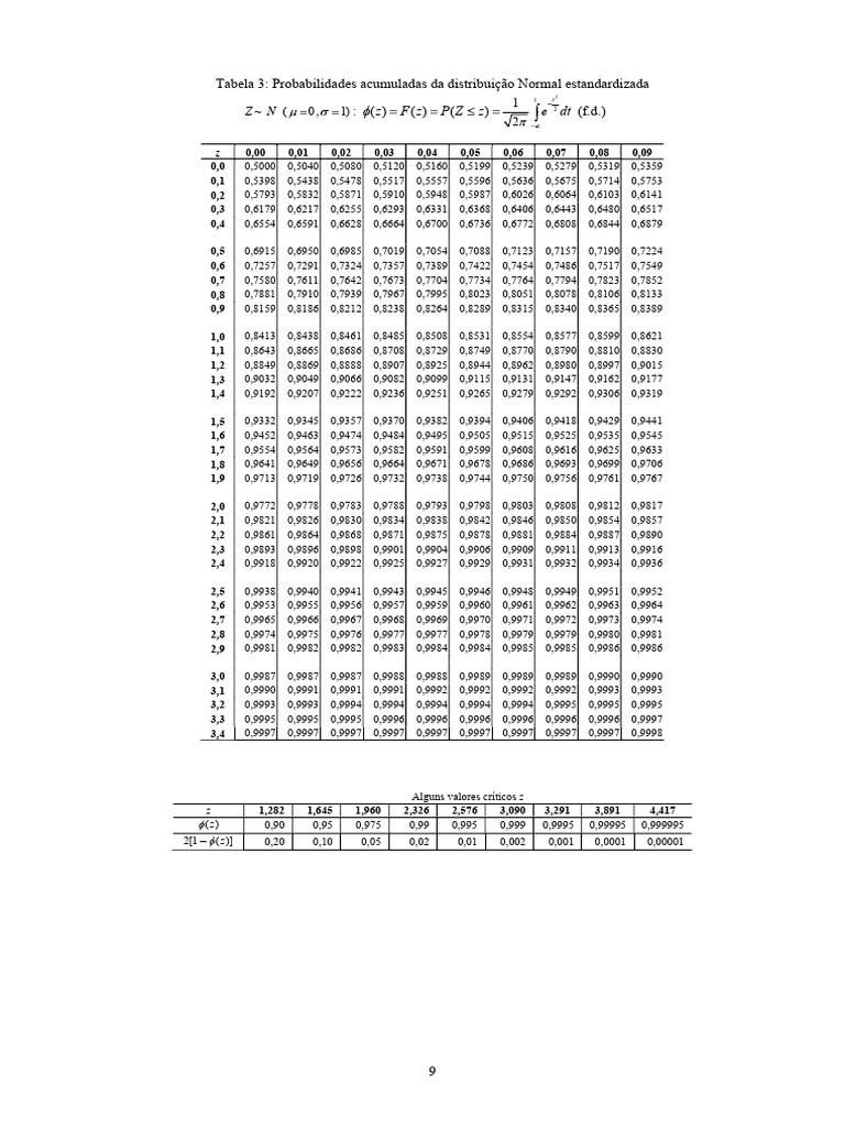 Tabela - Normal Estandardizada | PDF