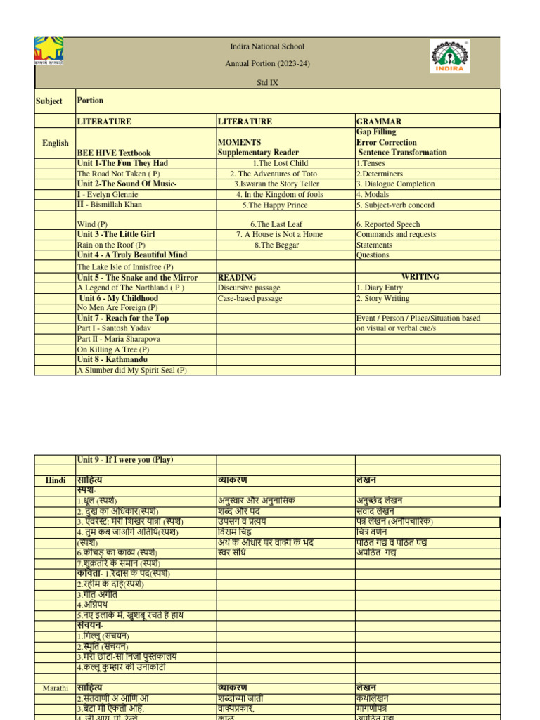 STD IX - Yearly Portion (2023-24) | PDF