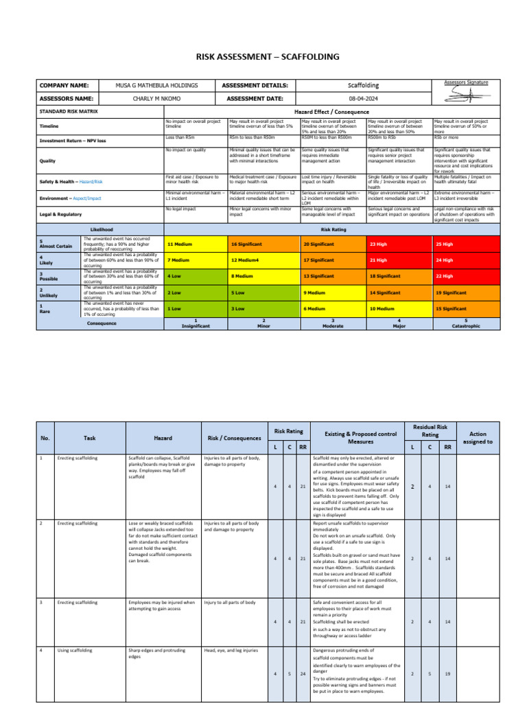 Risk Assessment - Scaffolding - 2024 | PDF | Scaffolding | Risk
