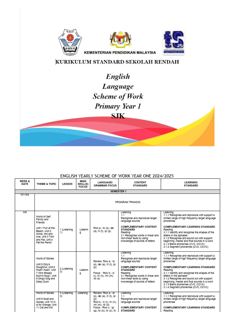 Year 1 English Curriculum Plan | PDF | Word | Writing
