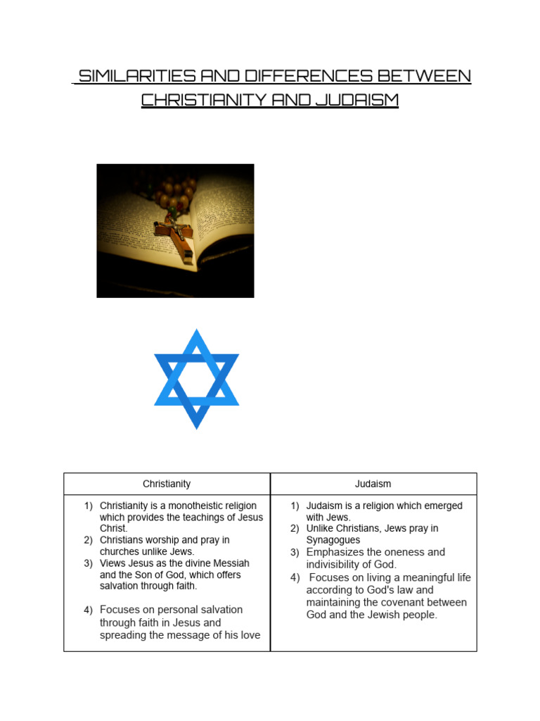 I&S Religions FA-1 by Dishant and Geetham | PDF | Christianity And Judaism | Bible