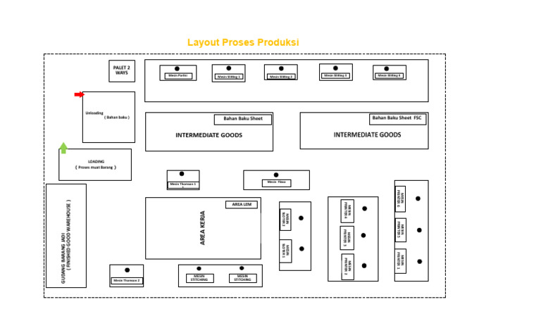 Lay Out Proses Produksi | PDF | Industrial Processes