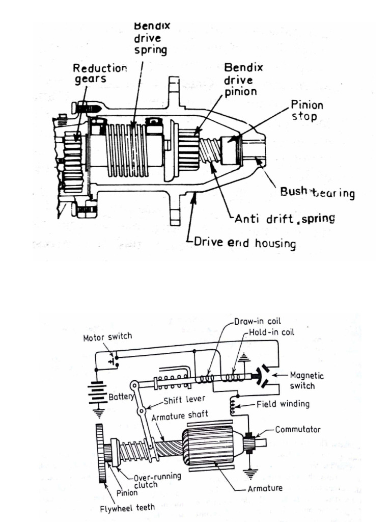 Starter Motor Drive Mechanism | PDF