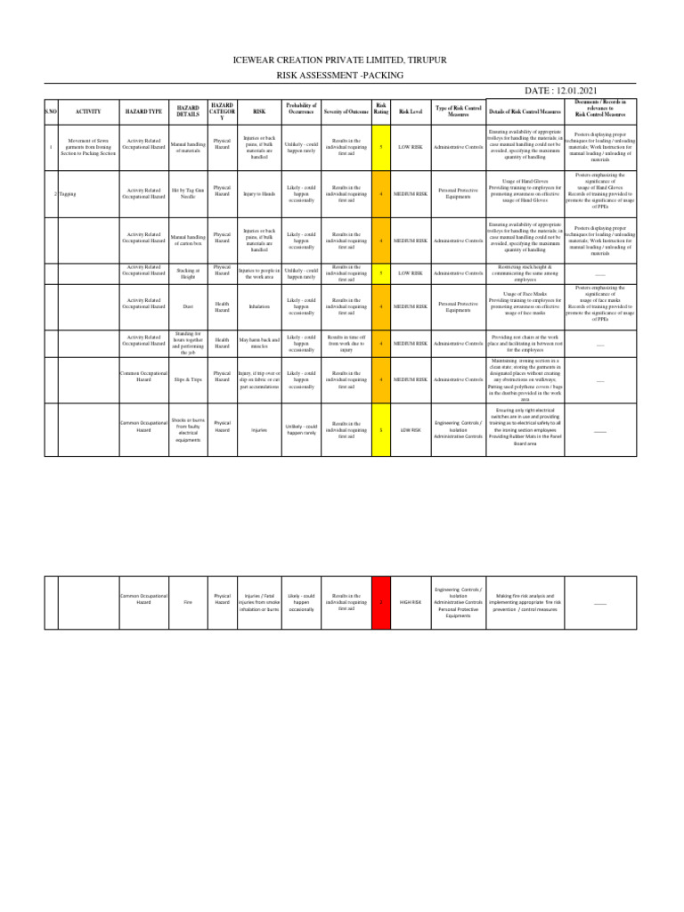 4 Risk Assessment For PACKING 4 | PDF | Hazards | Risk