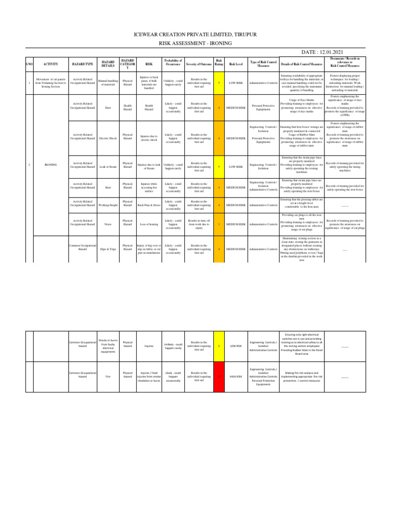Ironing Safety Hazard Assessment | PDF | Risk | Hazards