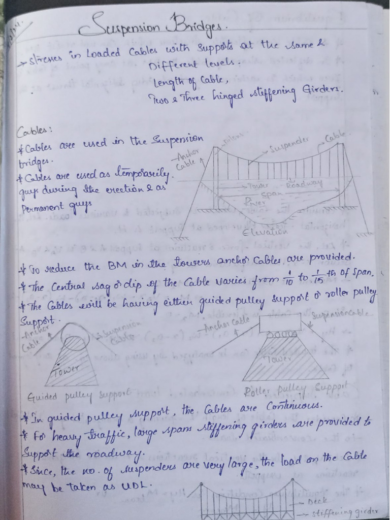 Suspension Bridges | PDF