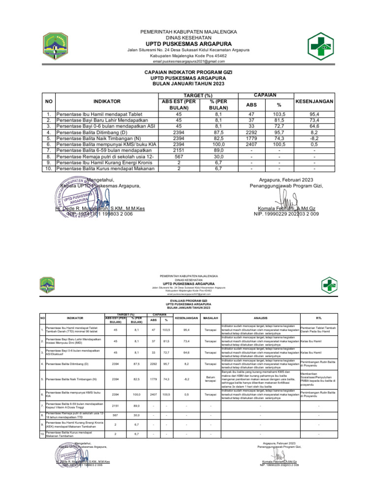 Capaian Indikator Perbulan 2023 | PDF