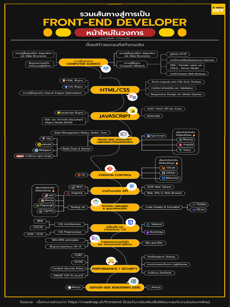 Info Fe Roadmap | PDF