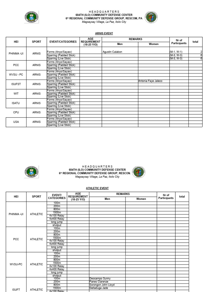 604Th (Ilo) Community Defense Center 6 Regional Community Defense Group, Rescom, Pa | PDF ...