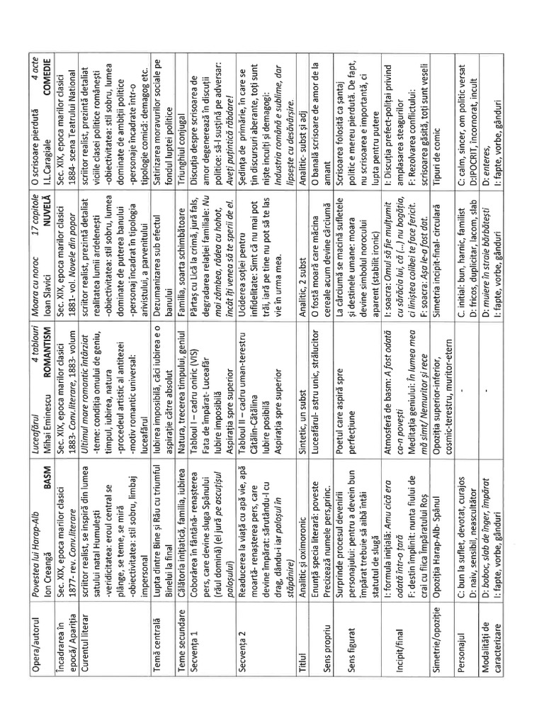 Opere Pentru Bac | PDF