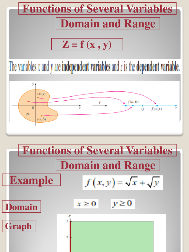 Domain and Range | PDF