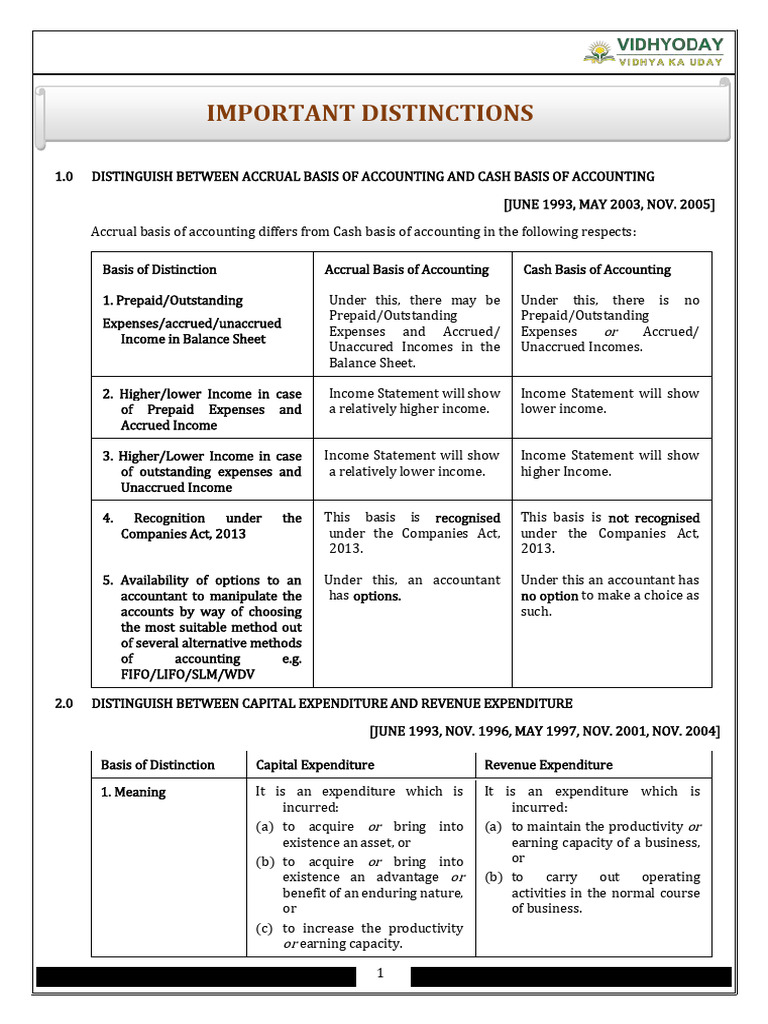 IMPORTANT DISTINCTIONS Final | PDF | Debits And Credits | Expense
