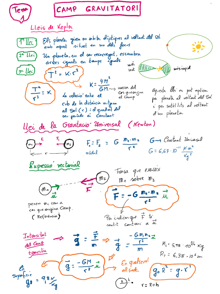 t.1 Camp Gravitatori 1 - Apunts | PDF