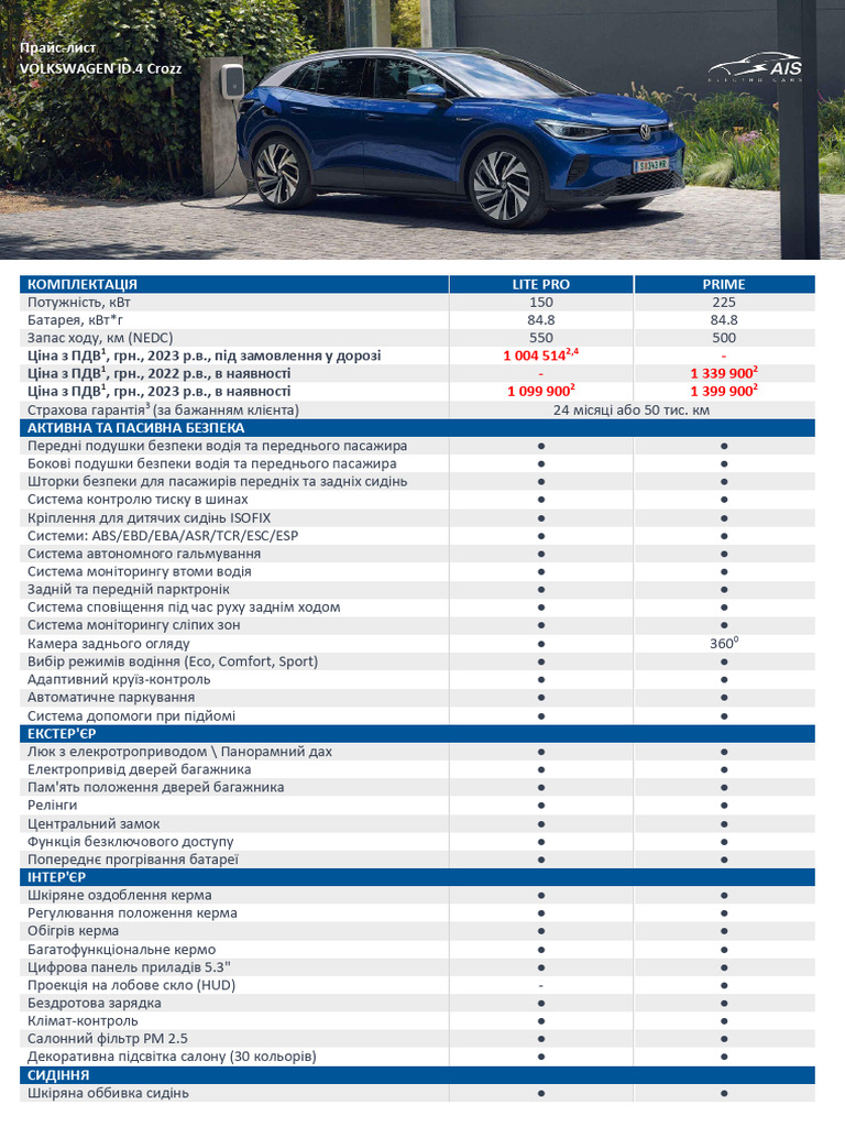 VW Id4 | PDF