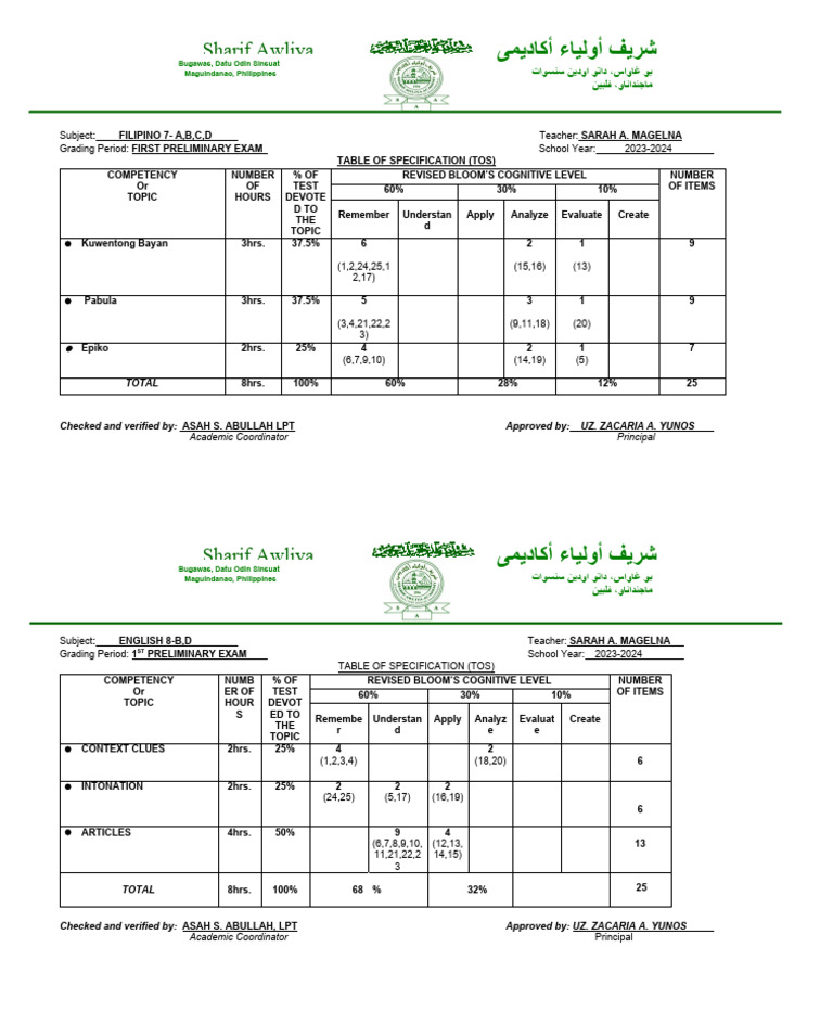 Tos (English 8) | Download Free PDF | Cognition | Evaluation Methods