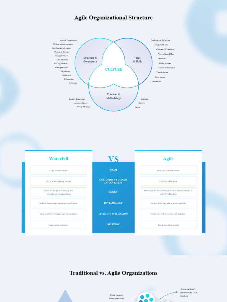 Agile Transformation Blueprint | PDF | Agile Software Development ...