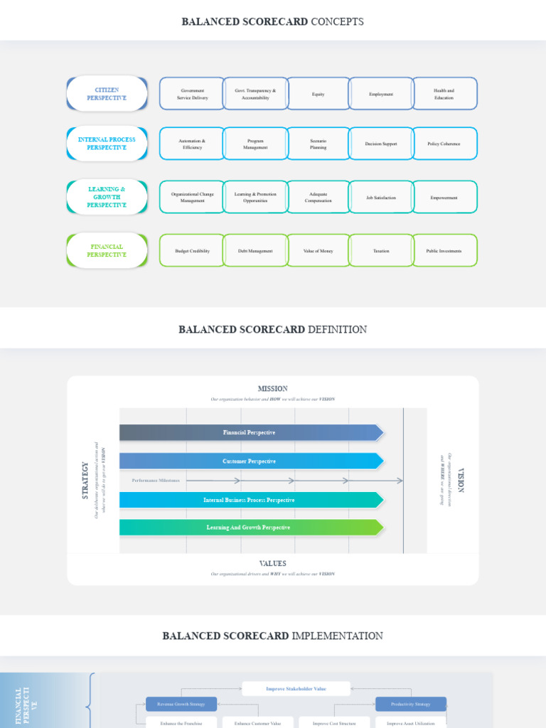 You Exec - Balanced Scorecard Complete | PDF | Performance Indicator ...