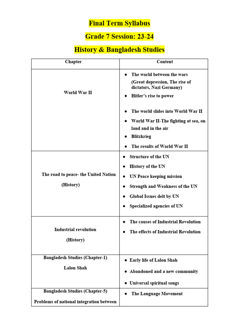 Grade 7 History & Bangladesh Syllabus | PDF