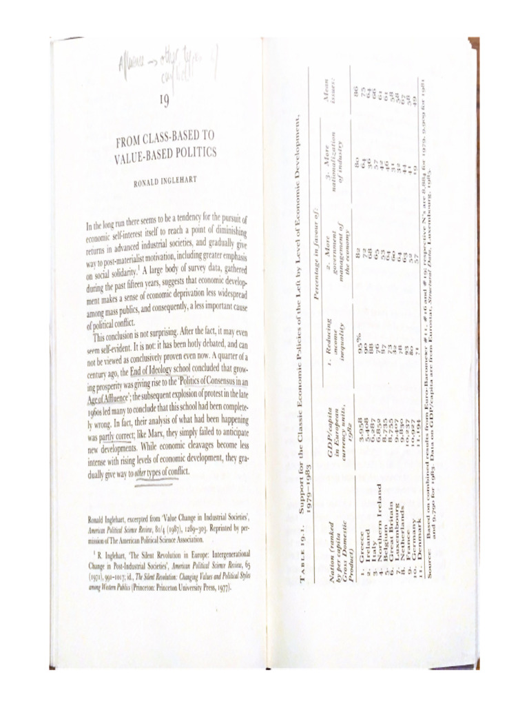 Inglehart Class To Value-Based | PDF