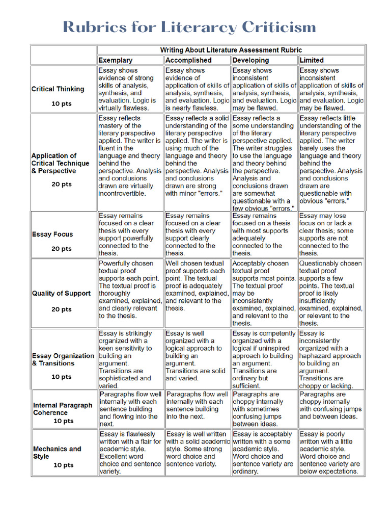 Rubrics Literary Criticism | PDF