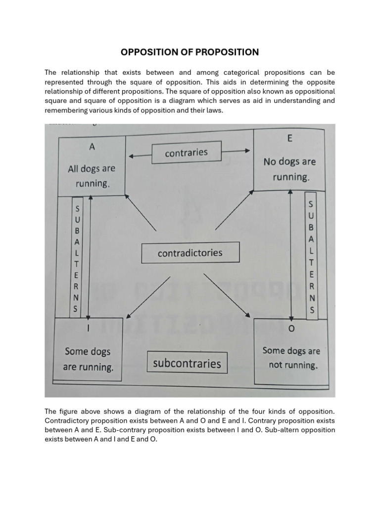 Understanding the Square of Opposition | PDF | Semiotics | Mathematical ...