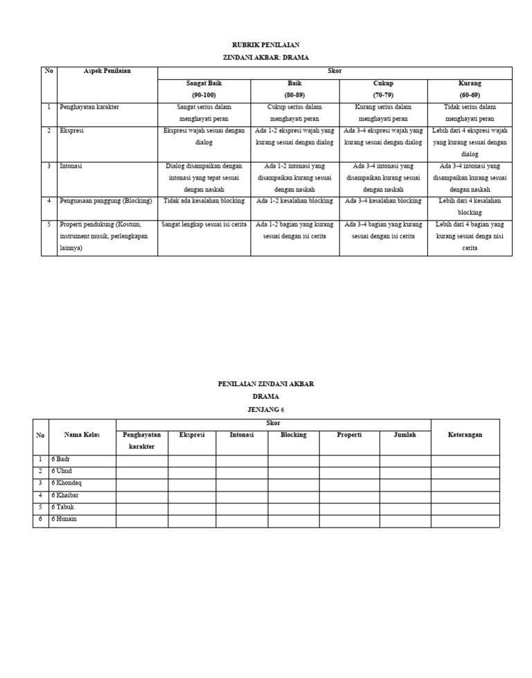 RUBRIK PENILAIAN DRAMA | PDF