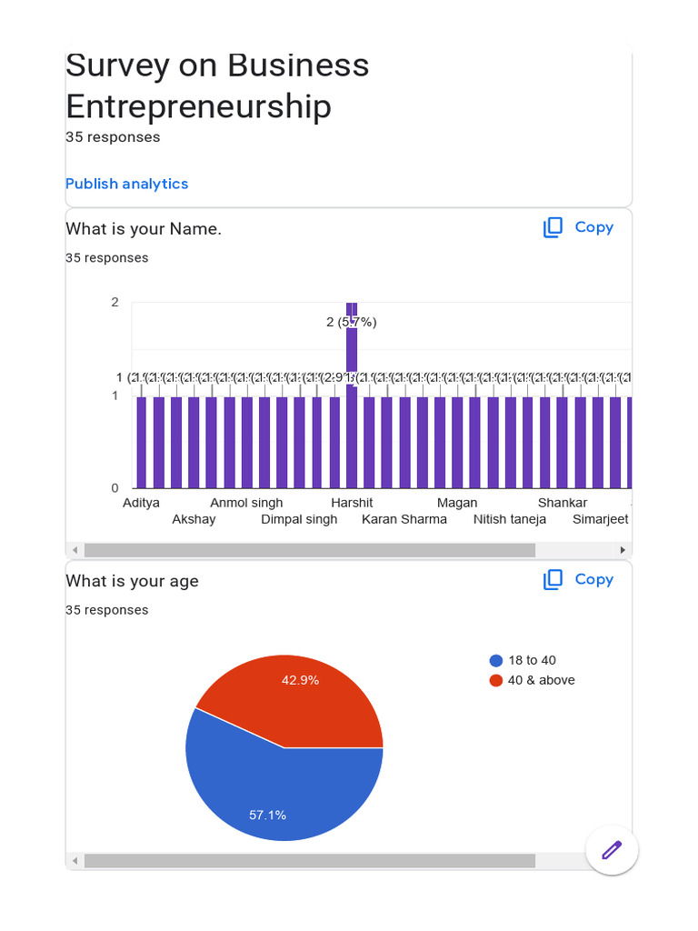Survey On Business | PDF | Government Finances | Economies