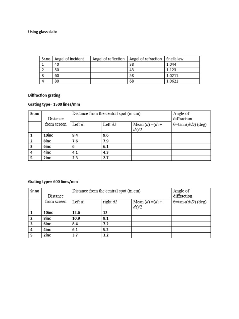 Optics Lab Report | PDF | Atomic | Light