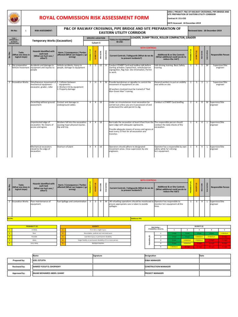 Construction Risk Assessment | PDF | Risk | Traffic Collision