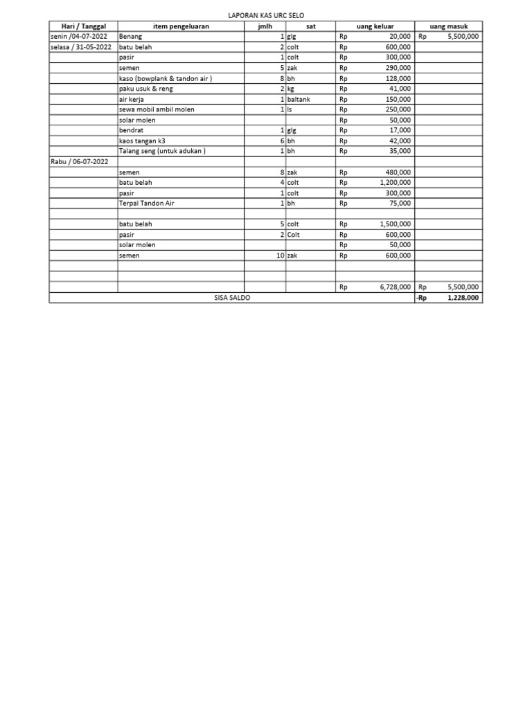 Laporan Kas Urc Selo | PDF