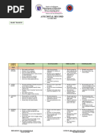 Annotation Based On PPST Strands | PDF | Educational Assessment | Learning