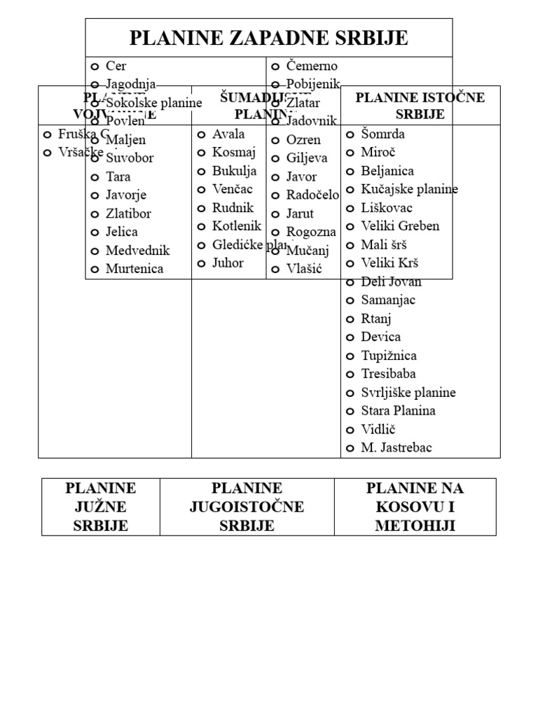 Planine Srbije | PDF