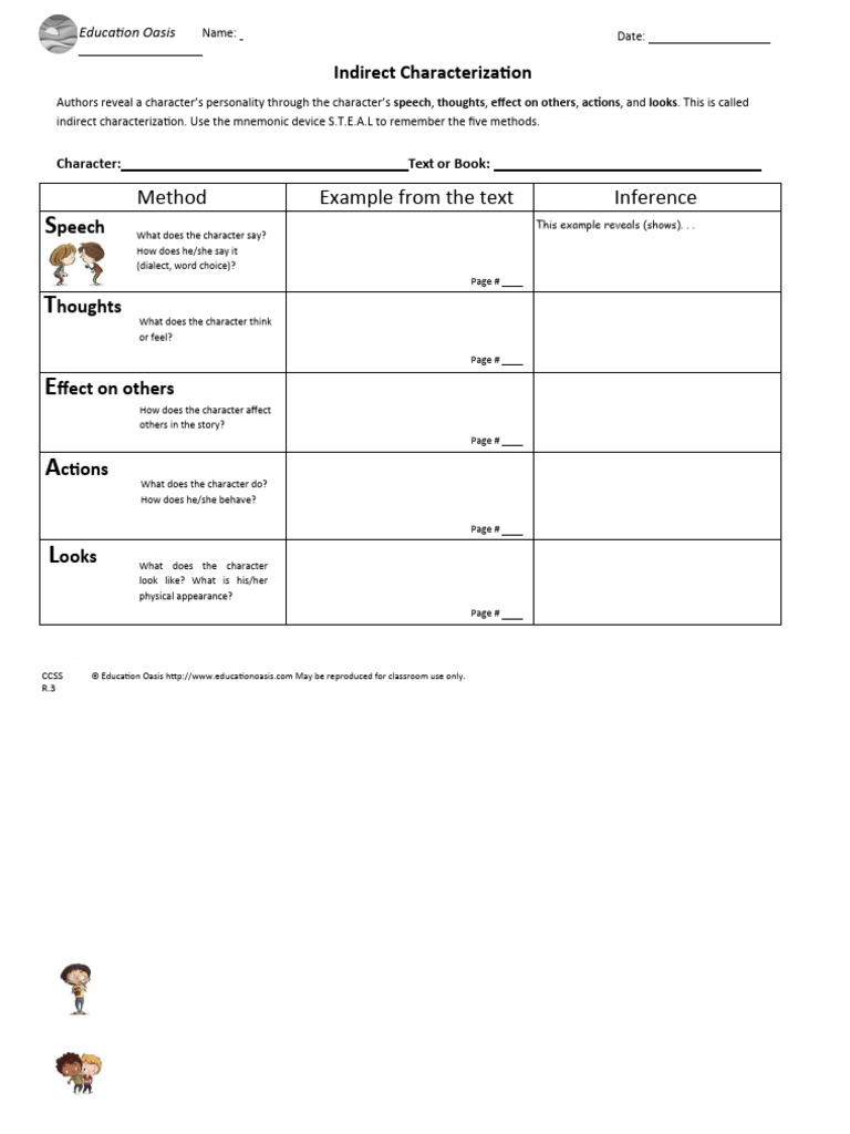 Indirect Characterization STEAL | PDF
