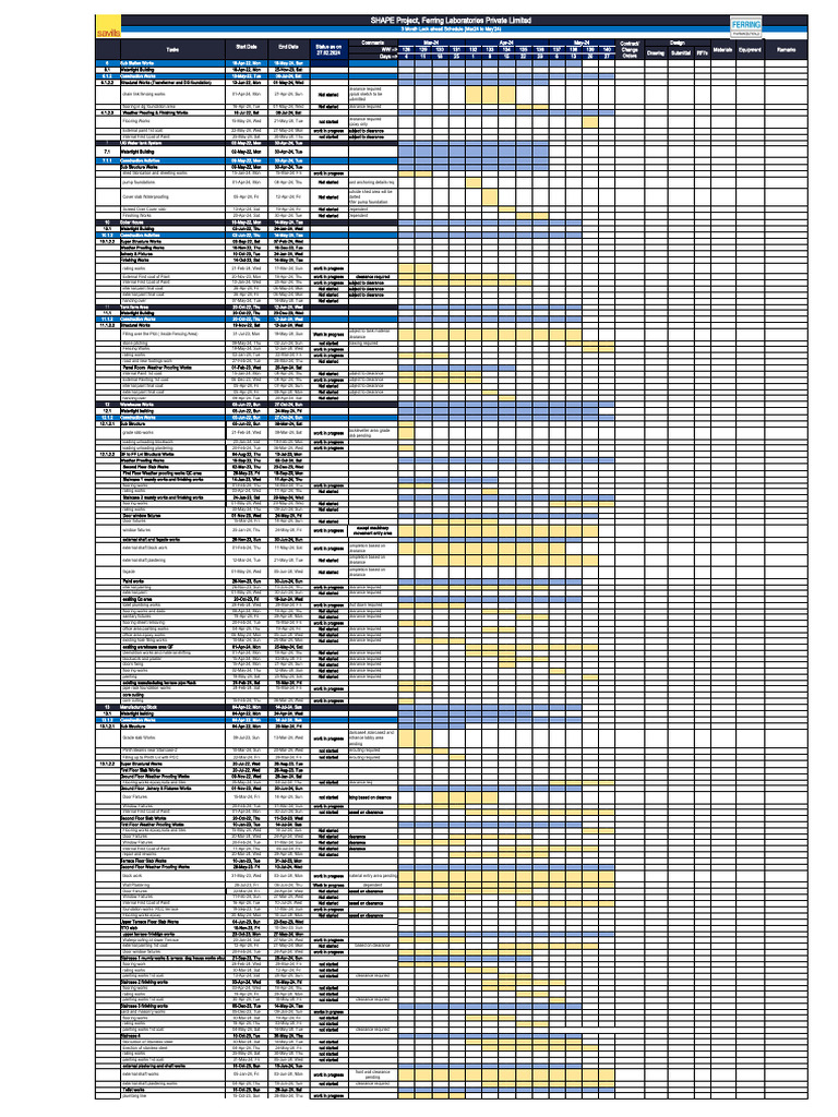 SHAPE Project 3-Month Schedule Update | PDF | Building Engineering ...