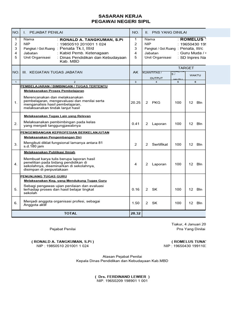 Contoh Skp 2022 Iiic Pdf