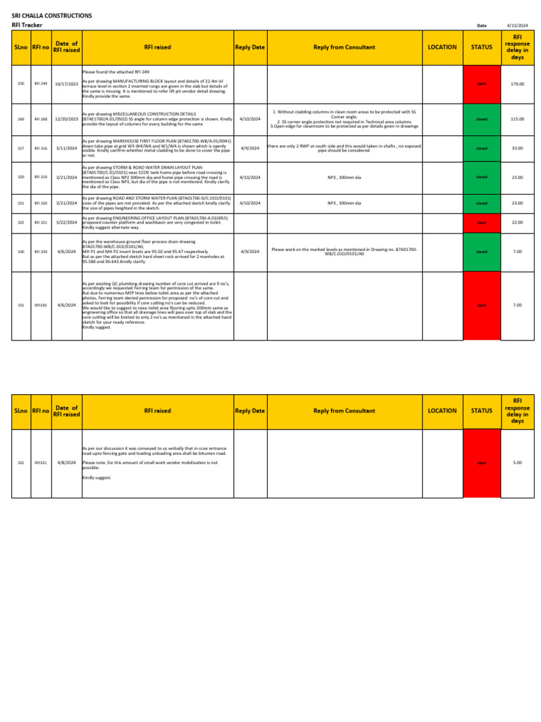 RFI Tracker | PDF | Building Engineering