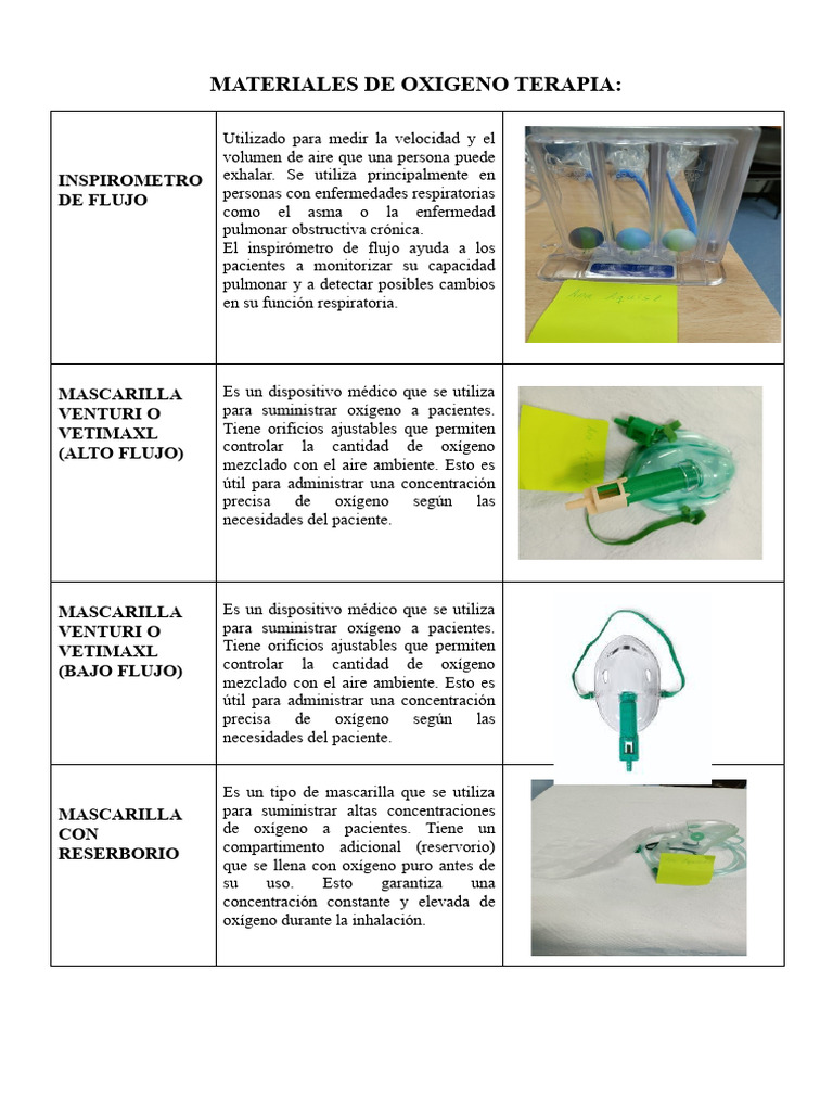 Materiales y dispositivos de oxigenoterapia | PDF | Oxígeno