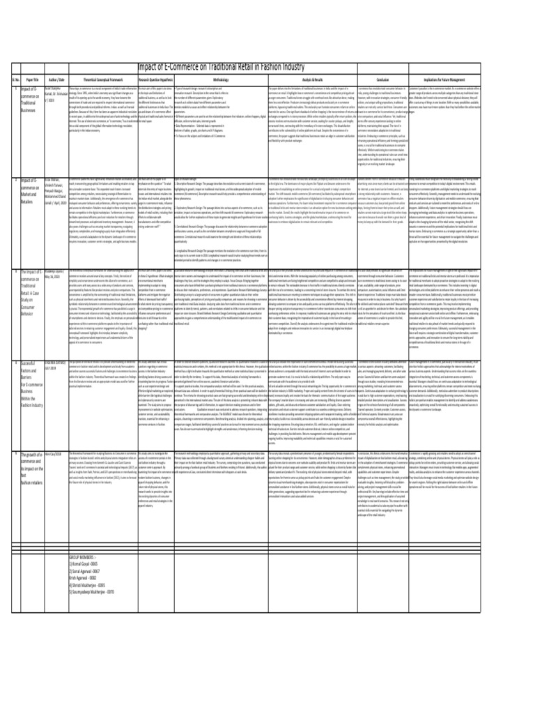 Literature Review Matrix | Download Free PDF | E Commerce | Retail